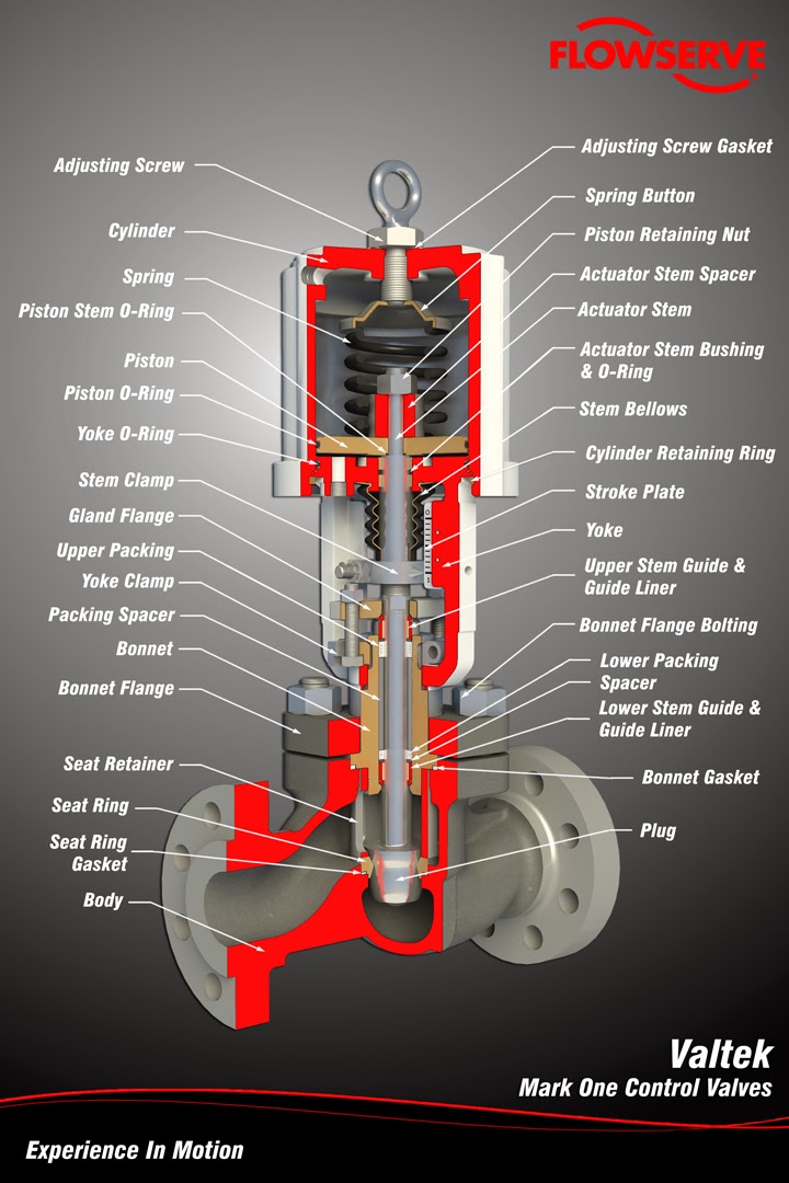 Instrument Engineer ทำอะไรในอุตสาหกรรม