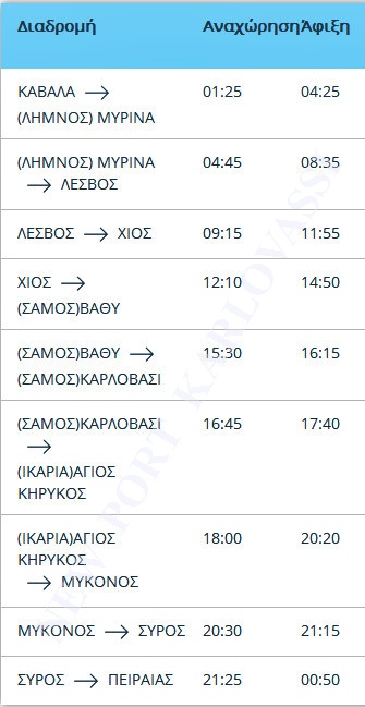 New Port Karlovassi: Αλλαγες λογο Πρωτομαγιας στα Δρομολογια Nissos ...