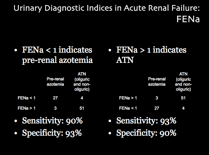 FENa and FEUrea revisited – Precious Bodily Fluids