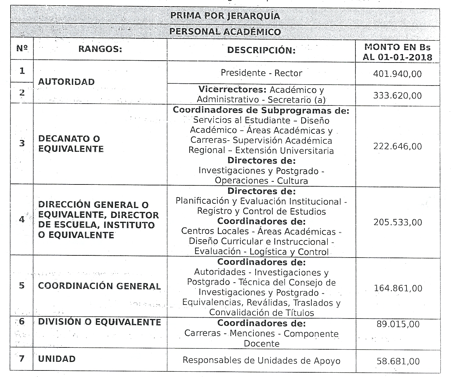 Representación del MPPEU en el Consejo Directivo de la UNA: Sobre la ...
