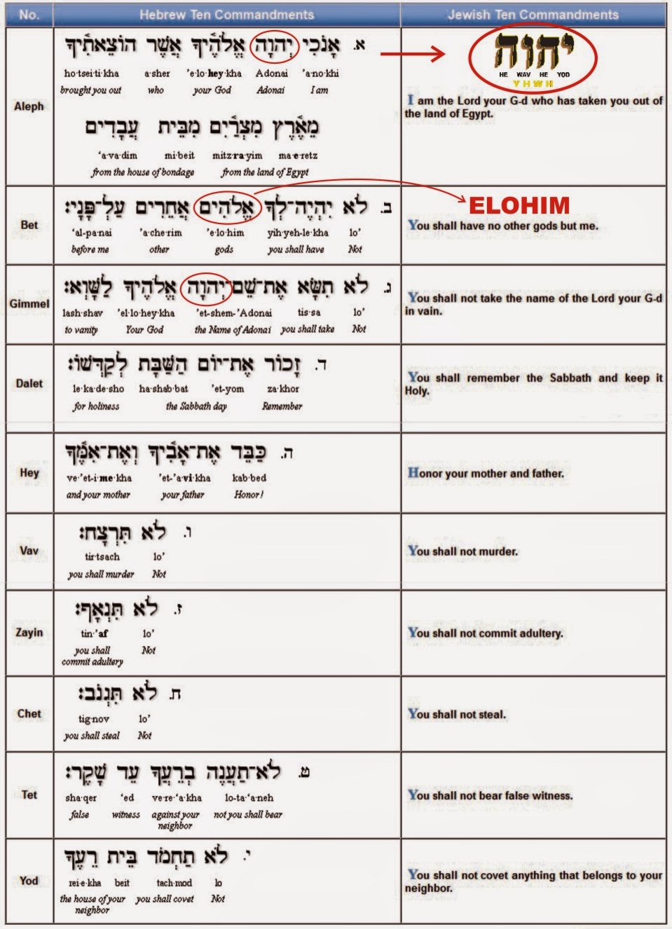 JALAN YANG BENAR: 10 Hukum Taurat