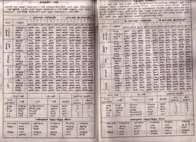 Jyotish Notes and Thoughts: Pancha Pakshi reference