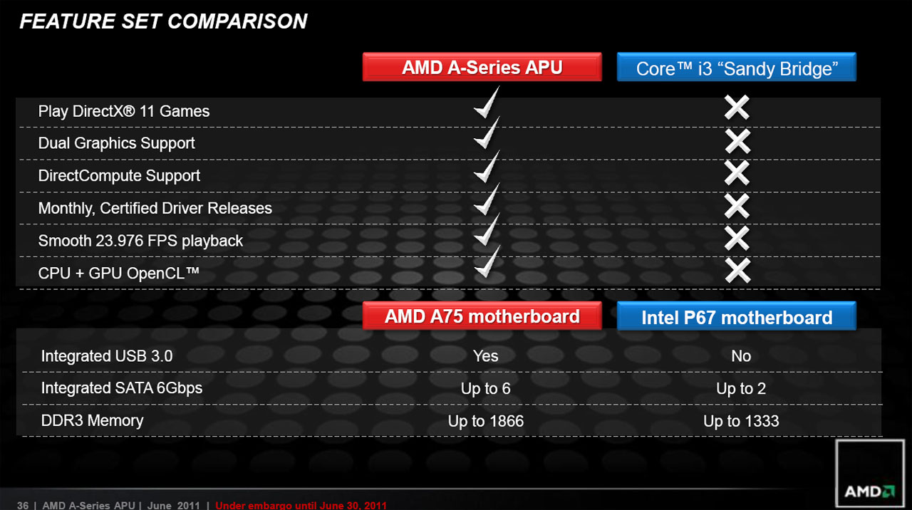 ALMACENES 3A LOGISTIC SAC: PRESENTACION DE LOS NUEVOS PROCESADORES AMD ...