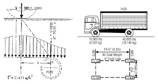 Piping Stress Analysis: Design Live Load in Buried Pipe