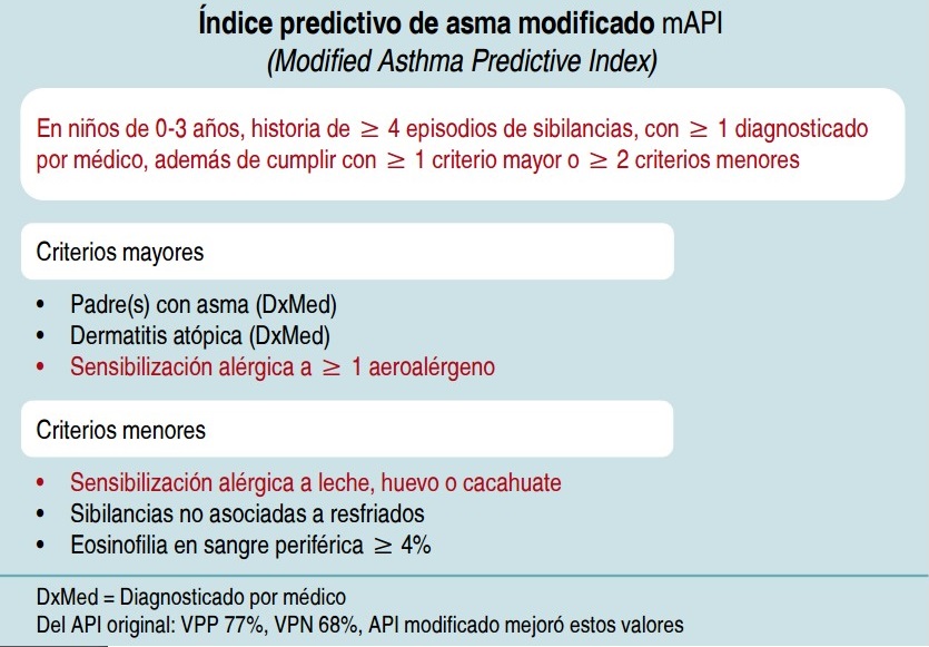 Ucin Médica: ¿Cuándo sospechar el diagnóstico del asma?