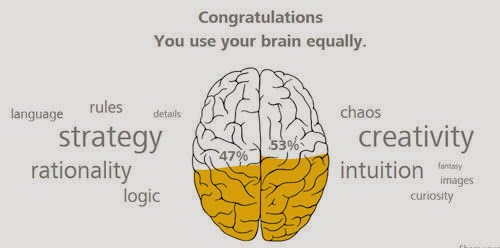 The Presurfer: Which Side Of Your Brain Is More Dominant?