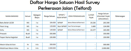 baladaka | catatan kecil untuk berkreasi dan berbagi