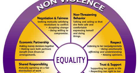 Strong Couples: Healthy vs. Unhealthy Relationships