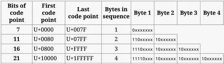 Algorithmique & Codage et Representation de l'information 2016/2017 ...
