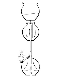 PELOPONESO Y ATENAS: Ctesibio, el padre de la neumática.. y Platón, el ...