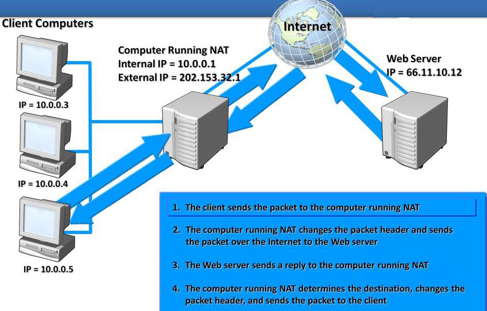 Aslam Latheef Router