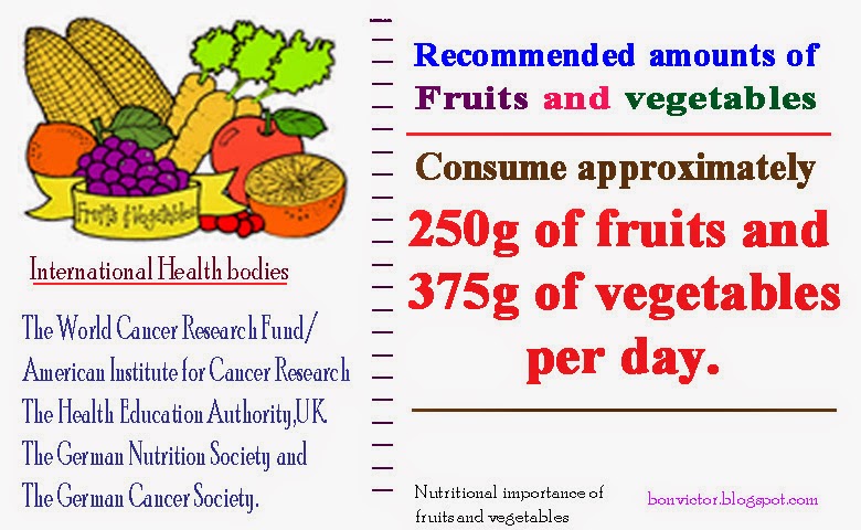 bonvictor.blogspot.com: Nutritional value and handling of fruits and ...