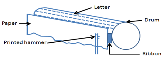 Buzz Learner: Drum Printer