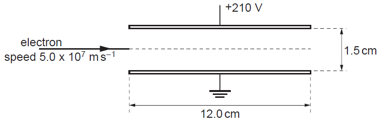 Physics 9702 Doubts | Help Page 175 | Physics Reference