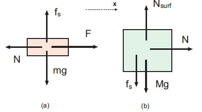 Friction Forces Problems and Solutions 1 - JEE-IIT-NCERT Physics & Math