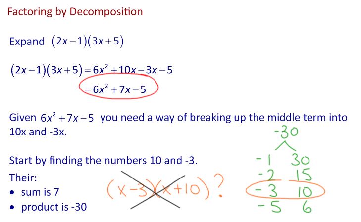 M^3 (Making Math Meaningful): MPM2D - Day 56: More Factoring