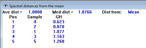 R & Chemometrics: Distancia de Mahalanobis_review 006