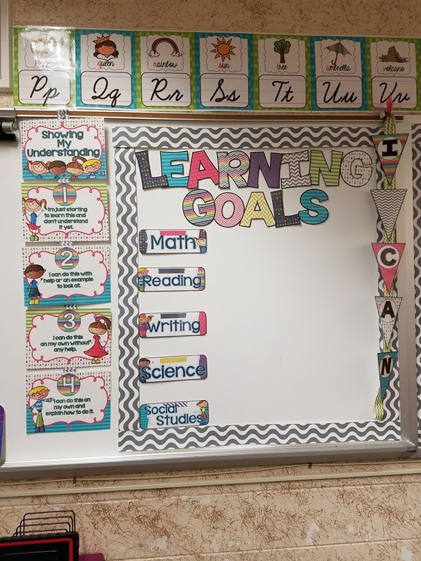 Classroom Reveal 2016-2017 | 4th Grade Frolics | Bloglovin’