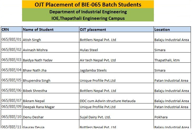 Bachelors in Industrial Engineering,IOE Thapathali Engineering Campus