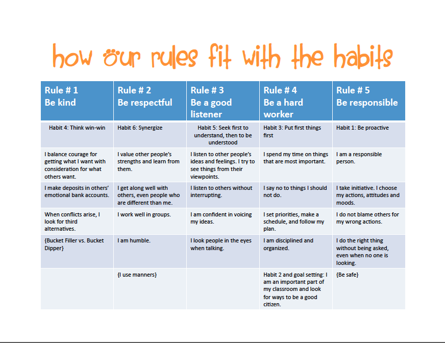 Mrs. Zopp's Class: Illustrating Class Rules through Read Alouds