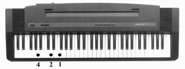 Musik Klasik: Keyboard (Gambar)