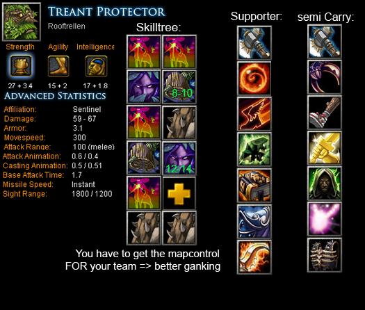 Treant Protector - Rooftrellen Item Build | Skill Build | Tips - DotA ...