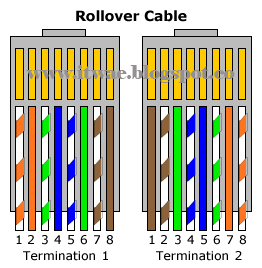 Cara Membuat Kabel Jaringan (Straight, Cross Over, Roll Over) - IT Wae