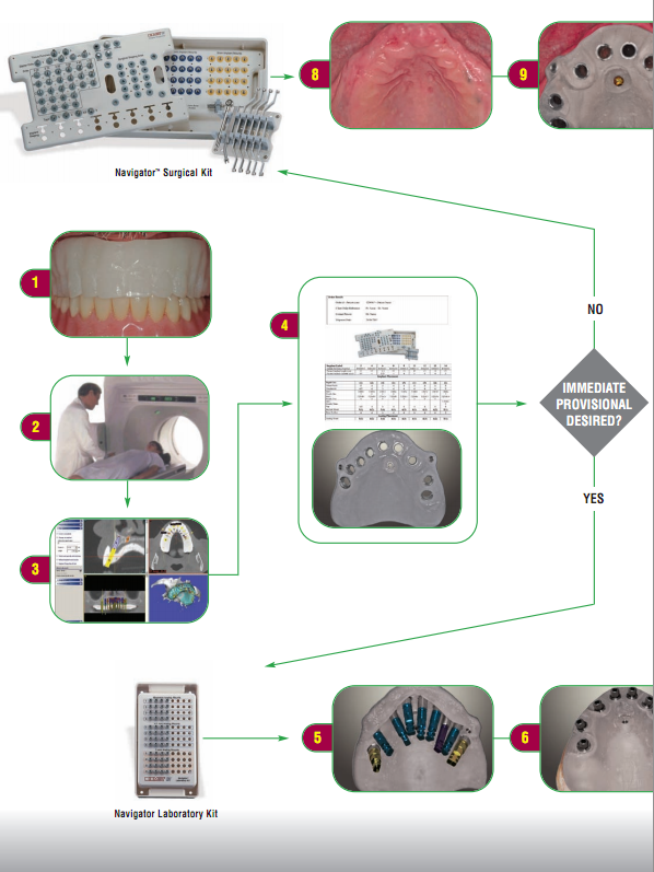 3i Biomet Colombia: Reliable Precision The Navigator ™ System ...