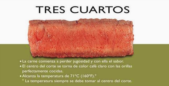 De Nuestra Parrilla: El asado de la carne