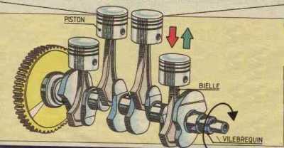 La bulle de Noé: Le moteur à quatres temps!