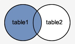 Belajar Database PostgreSQL - Contoh Penggunaan Join - Java Community