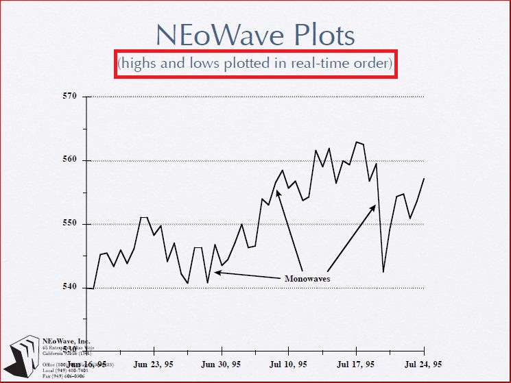 KolkataBull: Nifty NeoWave :Time Frame 75 Minute Charts for May 2016