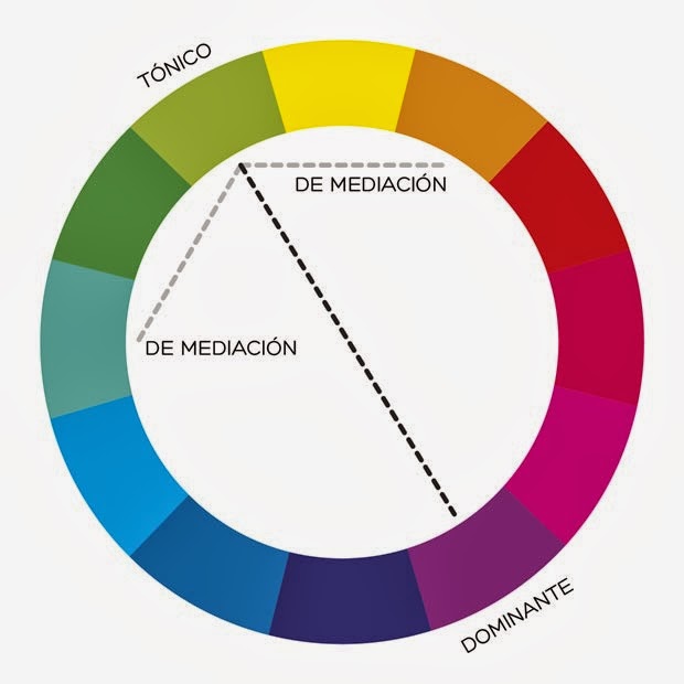 Shirley Machado : TEORIA DEL COLOR