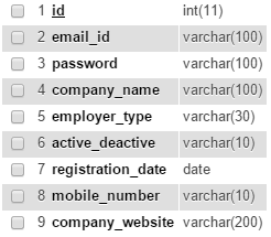 DATABASE TABLE FOR JOB PORTAL PROJECT