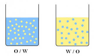 Pengertian dan Metode Pembuatan Emulsi: ILMU FARMASI : EMULSI