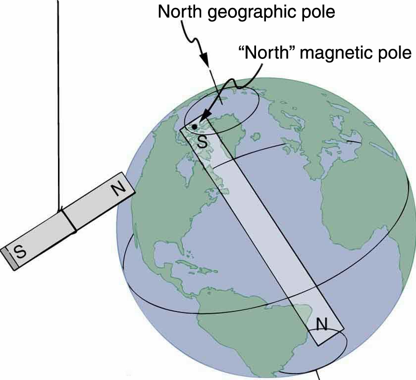 Mengapa Kutub-Kutub Magnet Bernama Utara dan Selatan? ~ Physics World