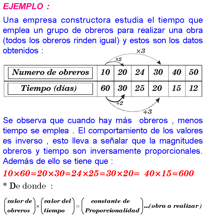 MAGNITUDES INVERSAMENTE PROPORCIONALES EJEMPLOS RESUELTOS