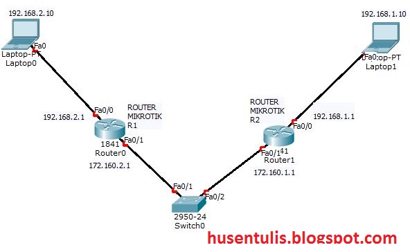 Cara Routing Dinamik RIP Dengan Menggunakan Mikrotik - Teknik Komputer ...