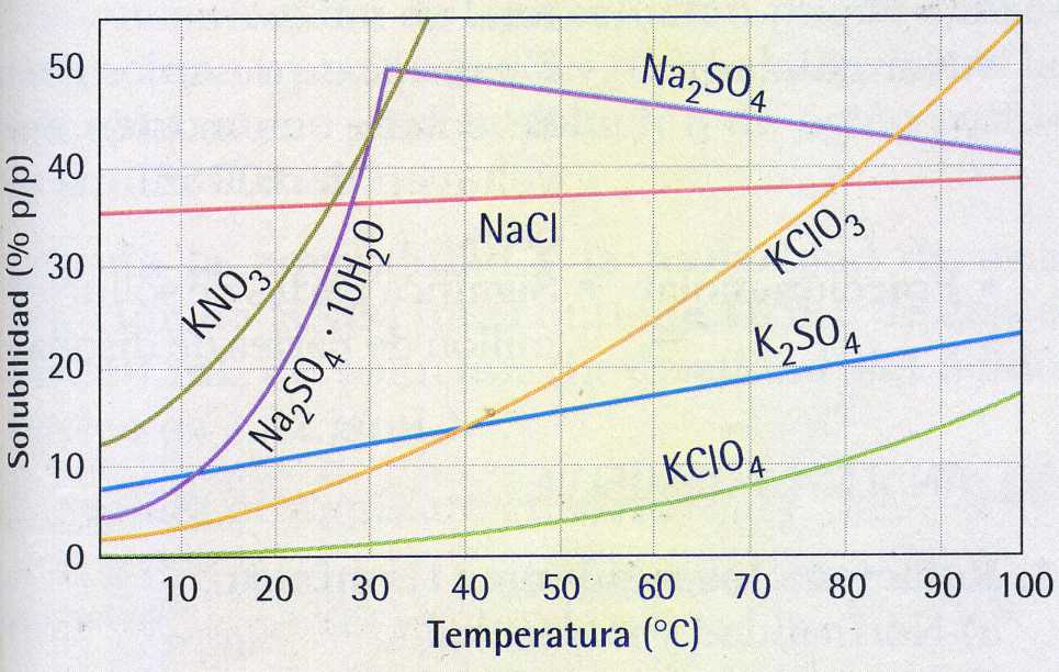 CIENCIAS NATURALES: marzo 2016