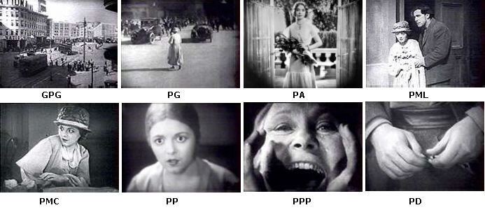 Mi forma de escape.: Tipos de planos.