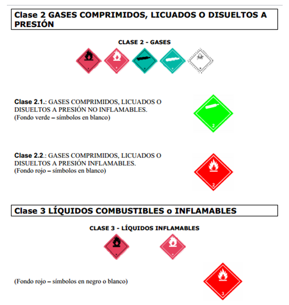 layout: Pictograma