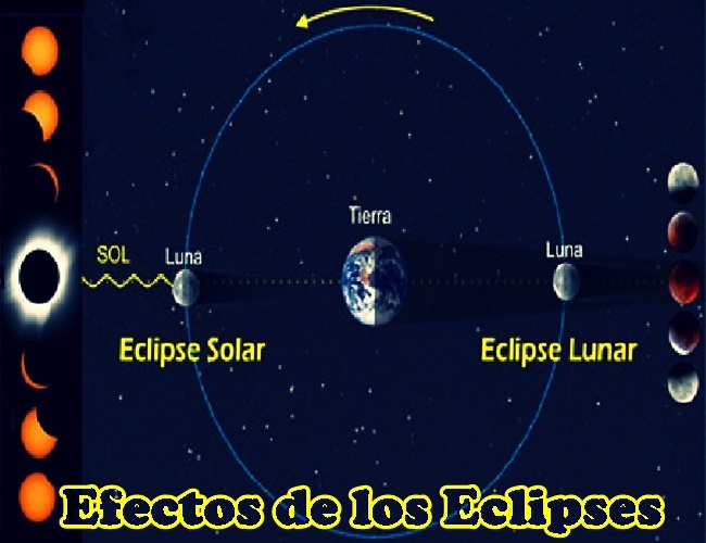 Efectos de los Eclipses