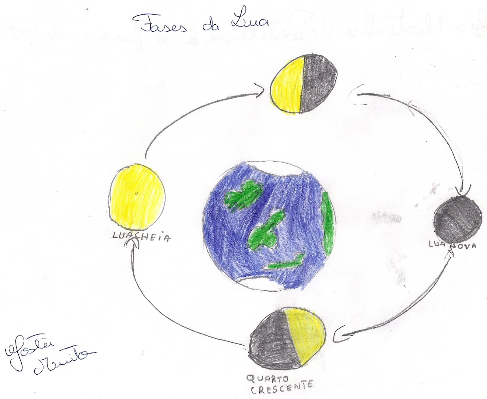 Fábrica de Sonhos: Fases da Lua