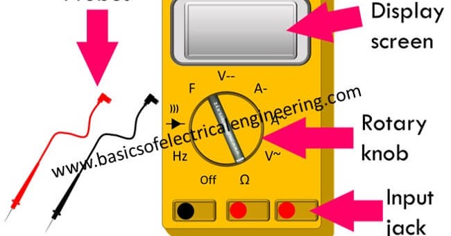 Basics of Digital Multimeter - Basics of Electrical Engineering