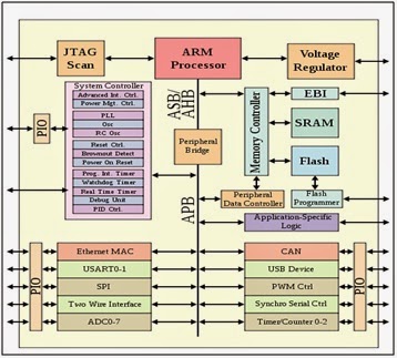 COMPUTER ARCHITECTURE: Reduce Instruction Set Computer (RISC) dan ...