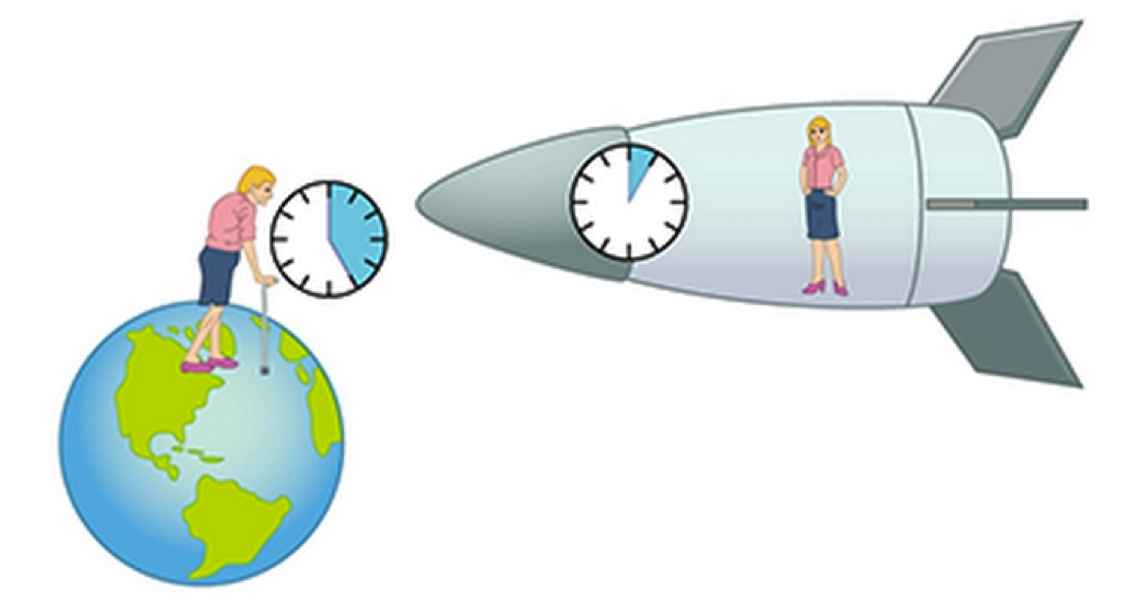 física em classe: LIGO: uma nova janela para o universo