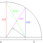 Ketaksamaan AM-GM-HM-QM - Juara Matematika