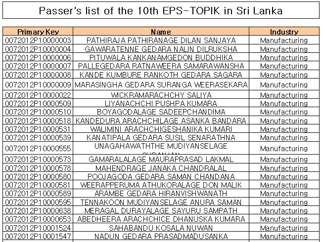 Pengumuman Hasil Tes EPS TOPIK HRD KOREA: Result of 10th EPS TOPIK Test ...