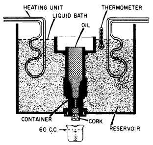 Instrumentation and Control Engineering: SAYBOLT VISCOMETER (EFFLUX CUP ...