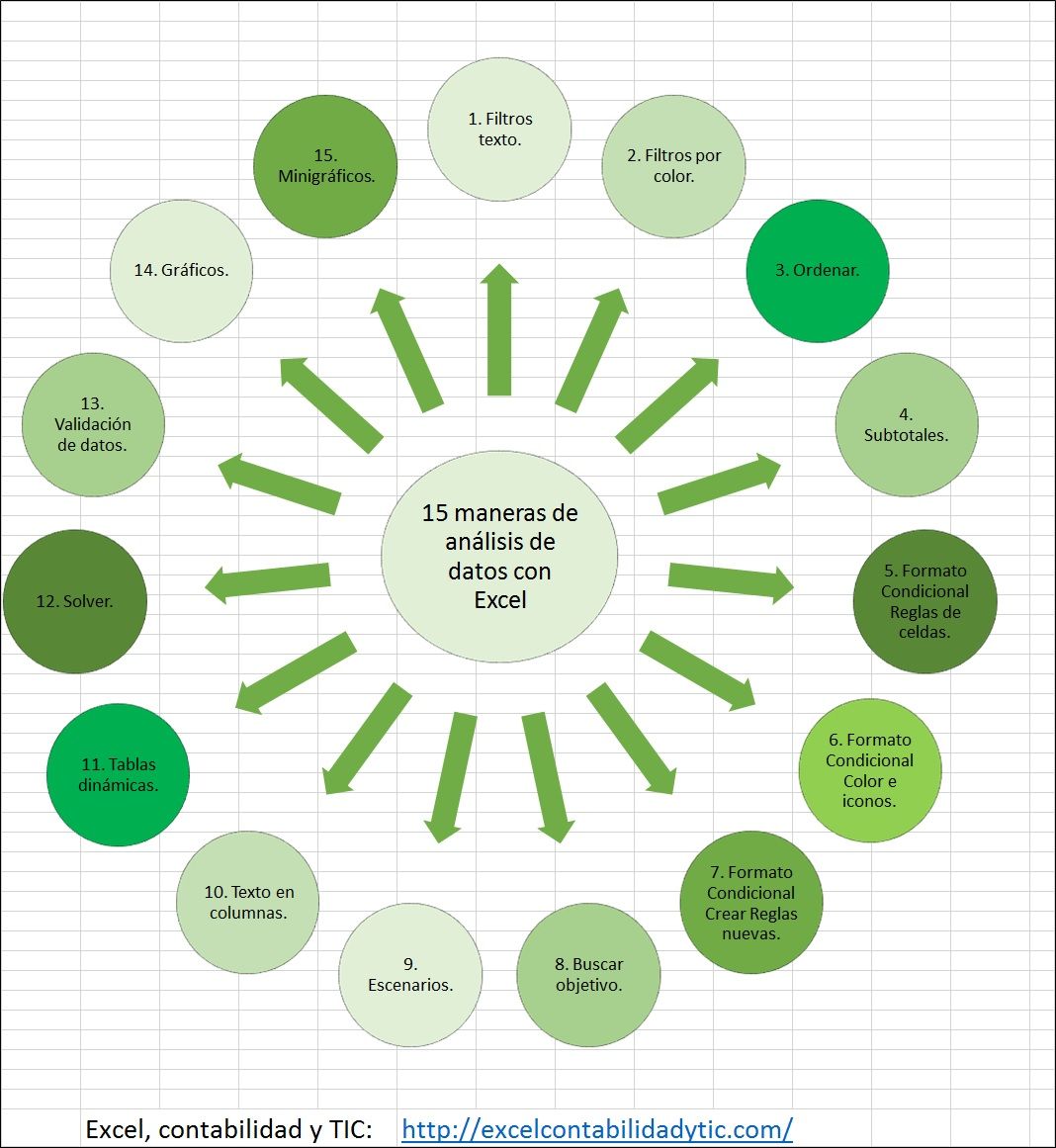 101 ideas Excel para mejorar tus destrezas